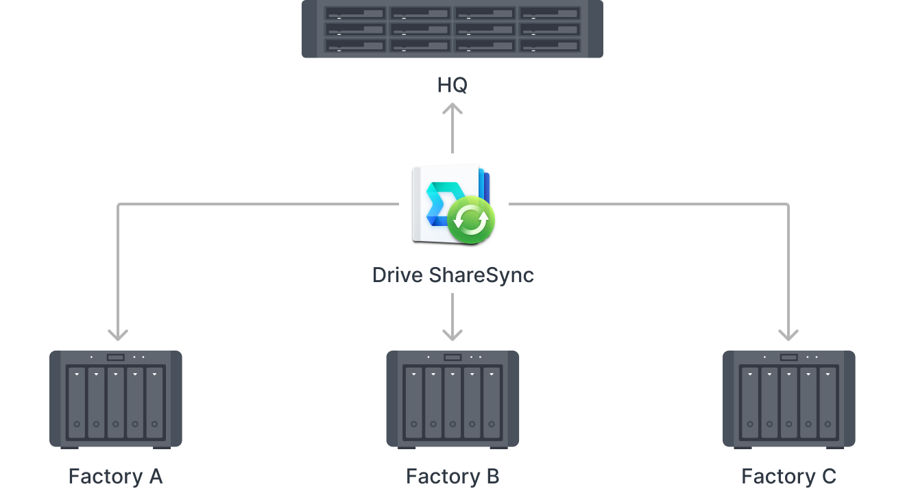 Smart manufacturing: Accelerate digital transformation with Synology's ...