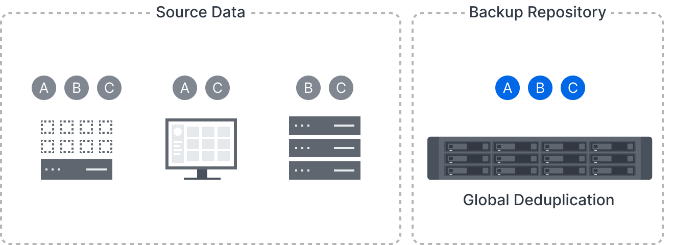 Smart Manufacturing Accelerate Digital Transformation With Synologys Data Solutions 