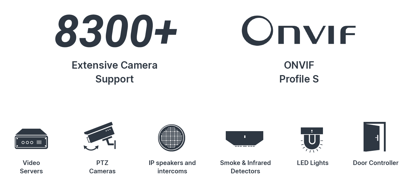 Optimizing your surveillance deployment with one-stop solution